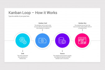 Kanban Methodology PowerPoint PPT Template | Nulivo Market