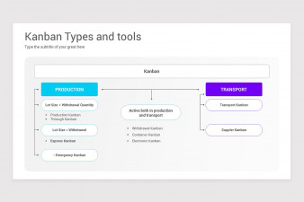Kanban Methodology PowerPoint PPT Template | Nulivo Market