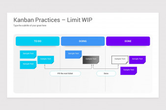 Kanban Methodology PowerPoint PPT Template | Nulivo Market