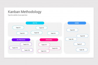 Kanban Methodology PowerPoint PPT Template | Nulivo Market