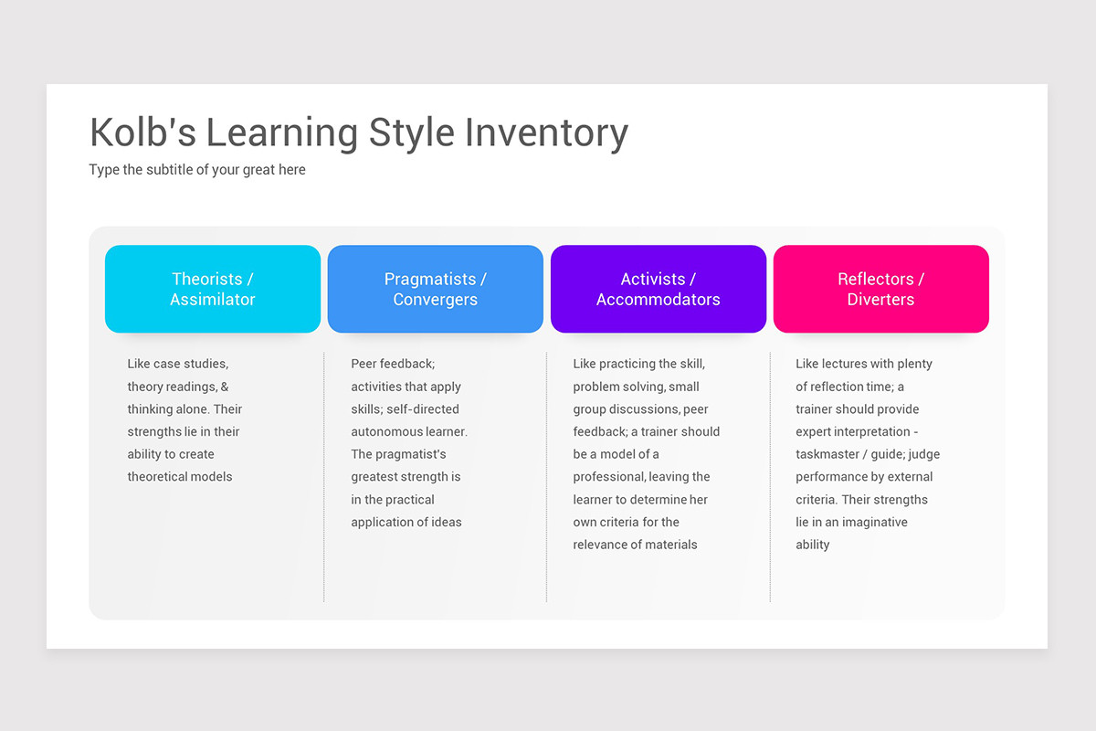 Kolb’s Learning Cycle PowerPoint Template | Nulivo Market