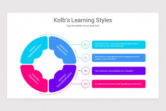 Kolb’s Learning Cycle PowerPoint Template | Nulivo Market