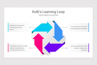 Kolb’s Learning Cycle PowerPoint Template | Nulivo Market