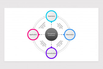 Kolb’s Learning Cycle PowerPoint Template | Nulivo Market