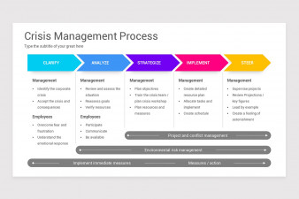 Crisis Management PowerPoint PPT Template | Nulivo Market
