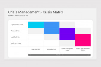 Crisis Management PowerPoint PPT Template | Nulivo Market