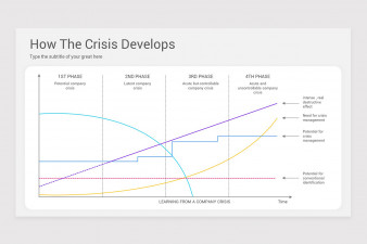 Crisis Management PowerPoint PPT Template | Nulivo Market