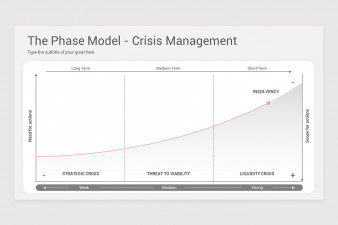 Crisis Management PowerPoint PPT Template | Nulivo Market