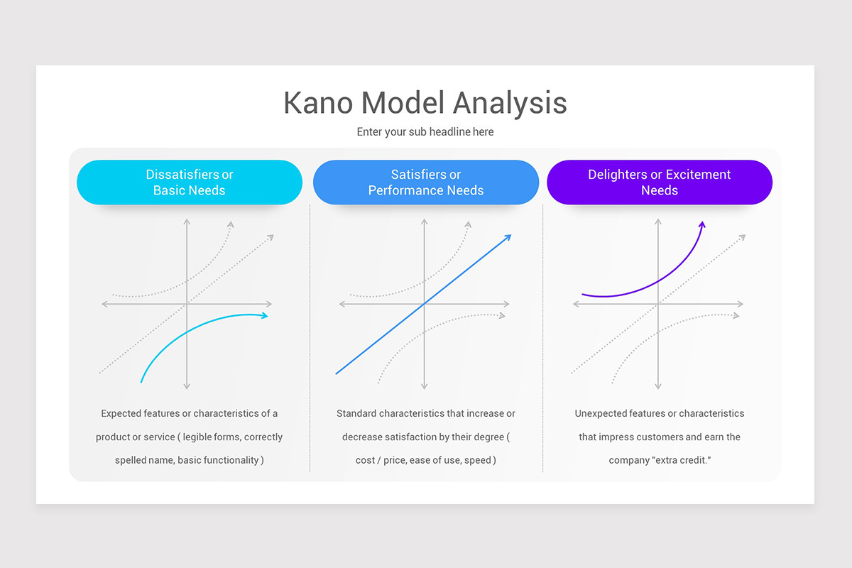 Kano Model Analysis PowerPoint PPT Template | Nulivo Market