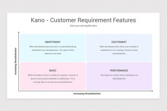 Kano Model Analysis PowerPoint PPT Template | Nulivo Market