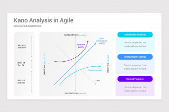 Kano Model Analysis PowerPoint PPT Template | Nulivo Market