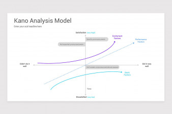 Kano Model Analysis PowerPoint PPT Template | Nulivo Market