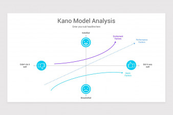 Kano Model Analysis PowerPoint PPT Template | Nulivo Market