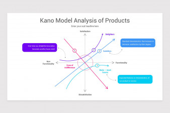 Kano Model Analysis PowerPoint PPT Template | Nulivo Market