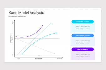 Kano Model Analysis PowerPoint PPT Template | Nulivo Market