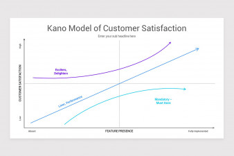 Kano Model Analysis PowerPoint PPT Template | Nulivo Market