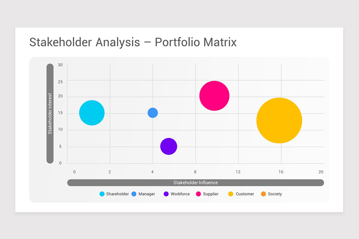 Stakeholder Matrix PowerPoint Template | Nulivo Market
