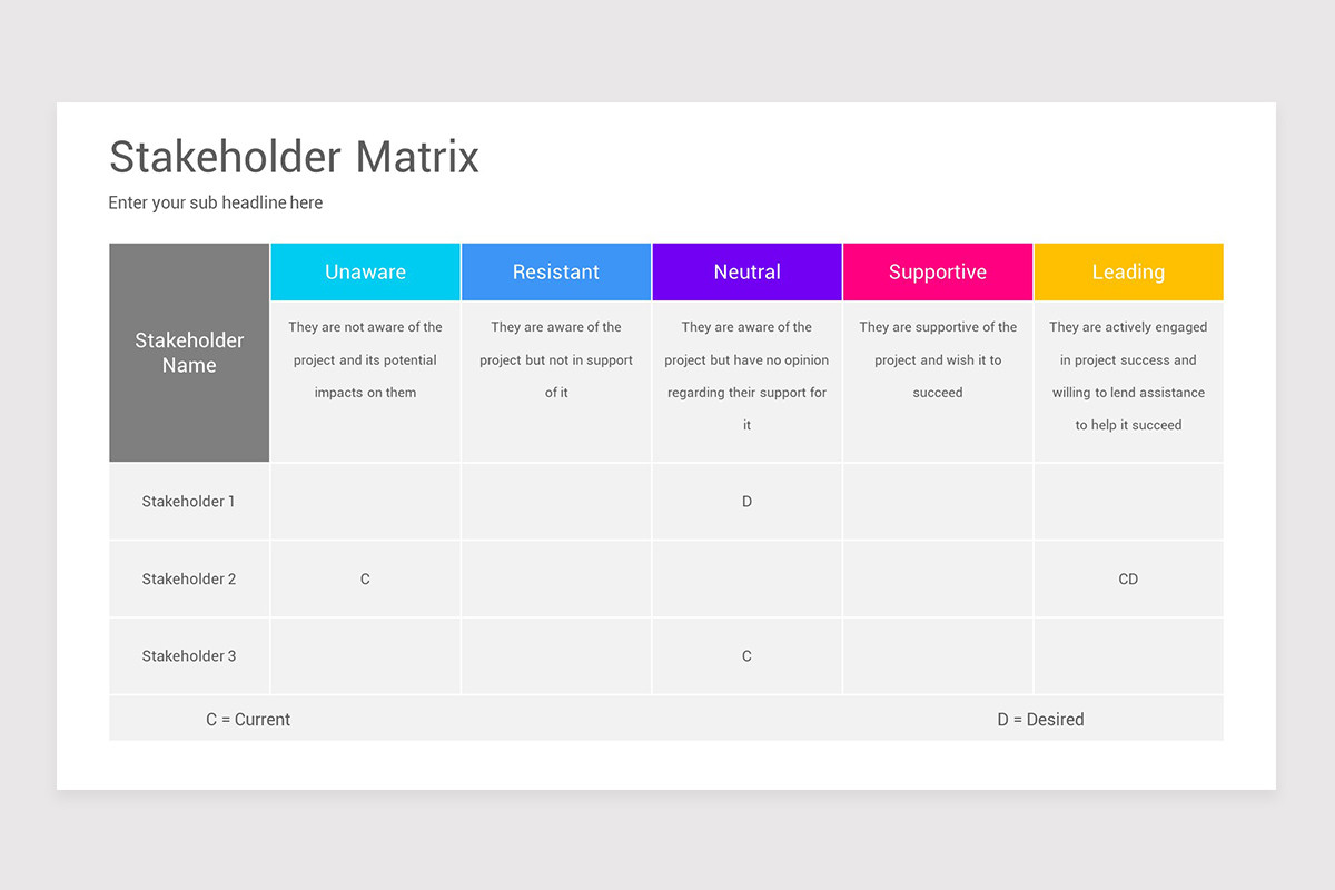 Stakeholder Matrix PowerPoint Template | Nulivo Market