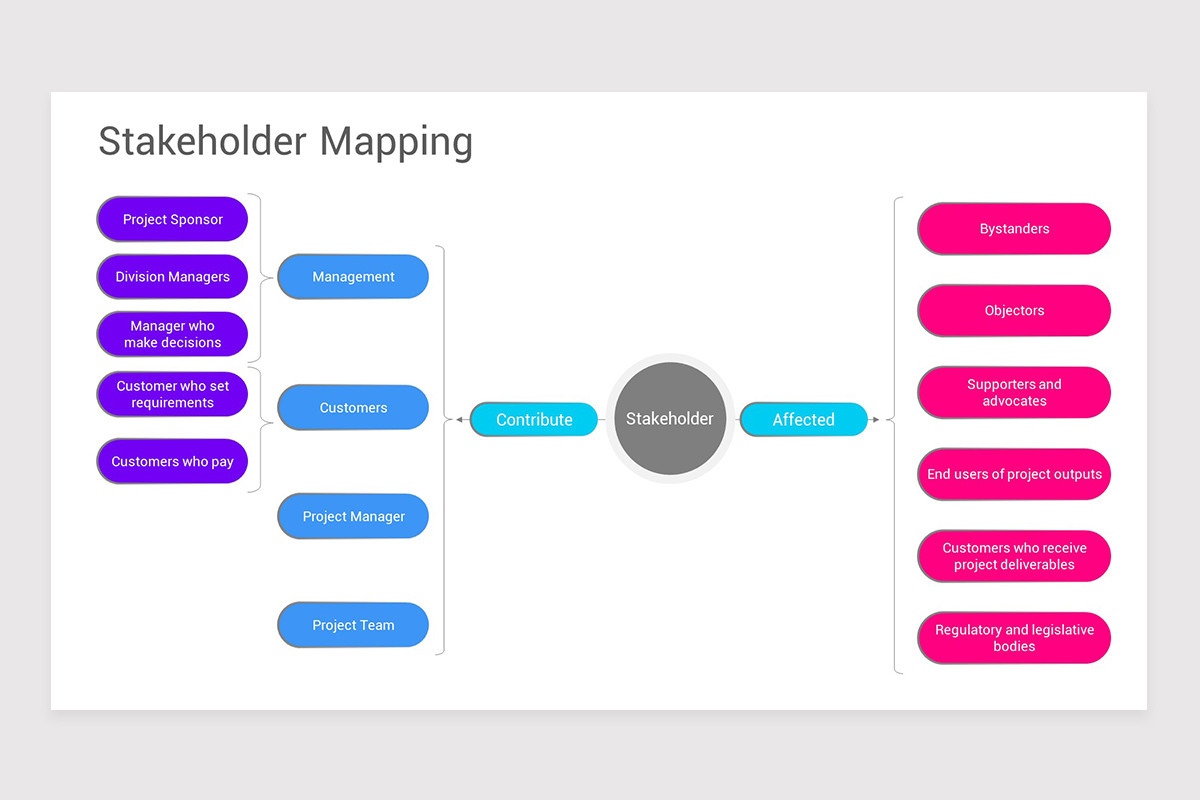 Stakeholder Mapping PowerPoint Template | Nulivo Market