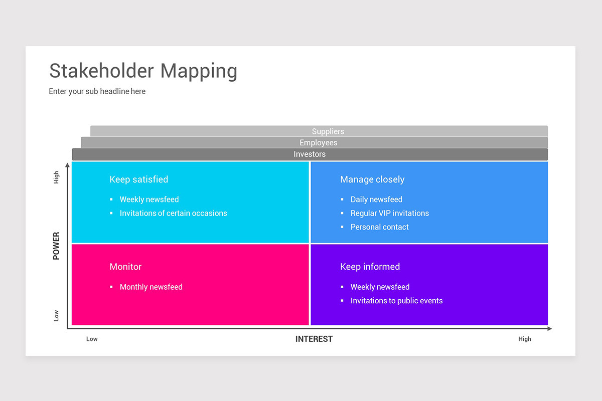 Stakeholder Mapping PowerPoint Template | Nulivo Market