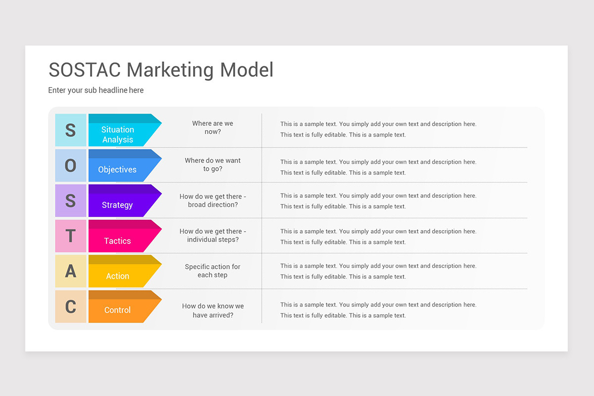 SOSTAC Marketing Model PowerPoint Template | Nulivo Market