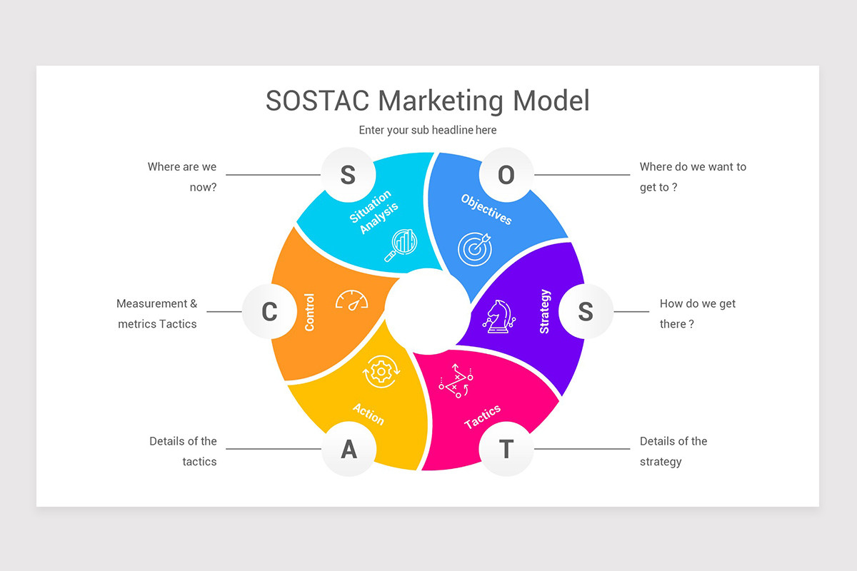 SOSTAC Marketing Model PowerPoint Template | Nulivo Market