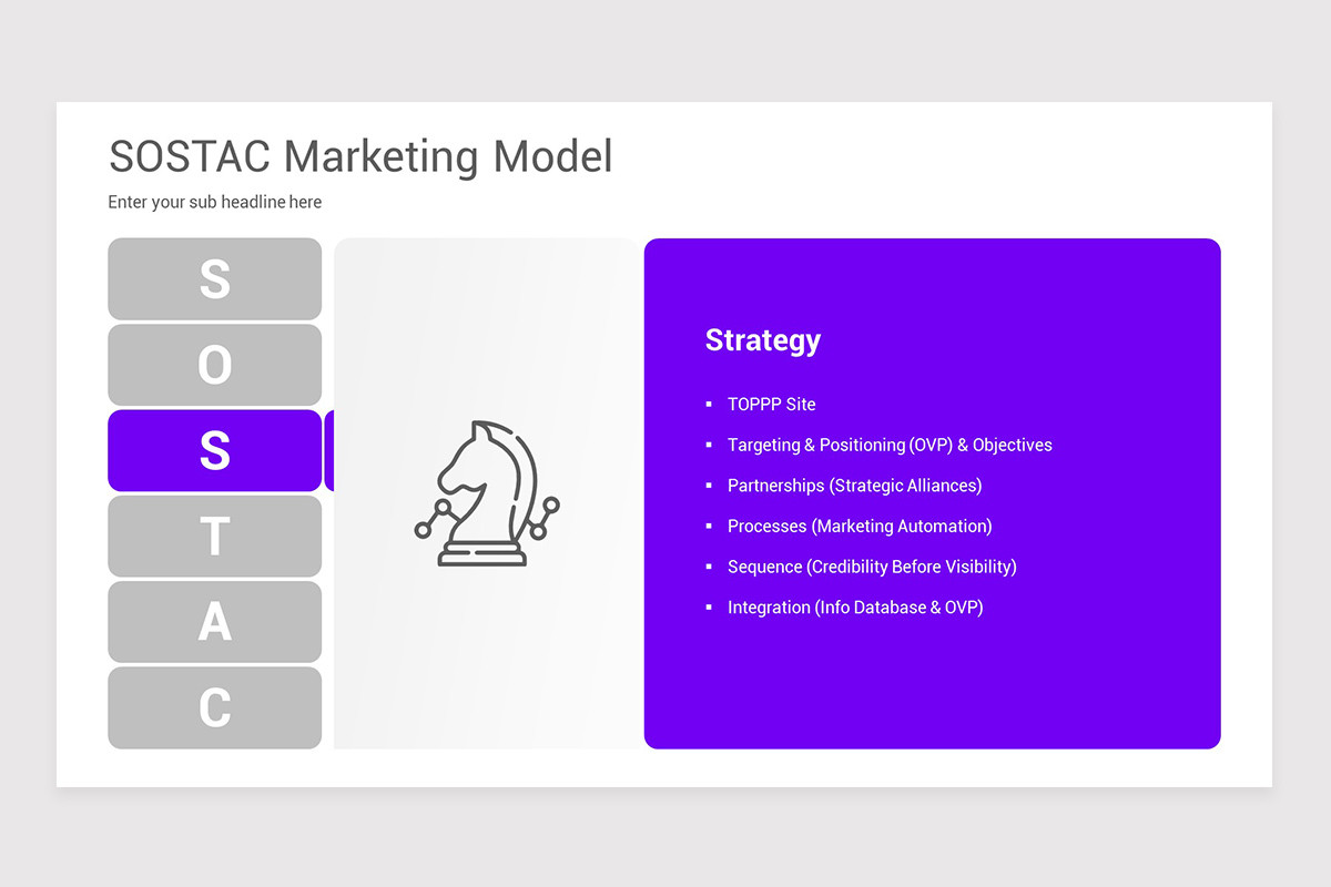 SOSTAC Marketing Model PowerPoint Template | Nulivo Market