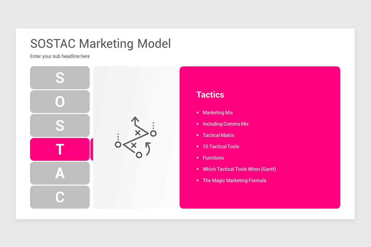 SOSTAC Marketing Model PowerPoint Template | Nulivo Market