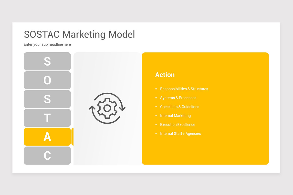 SOSTAC Marketing Model PowerPoint Template | Nulivo Market
