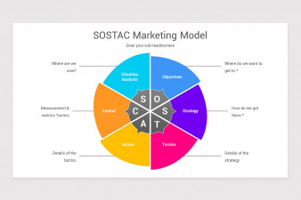 SOSTAC Marketing Model PowerPoint Template | Nulivo Market