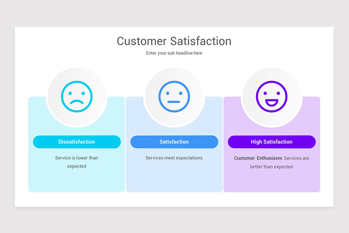 Customer Satisfaction and Customer Loyalty PowerPoint Template | Nulivo ...