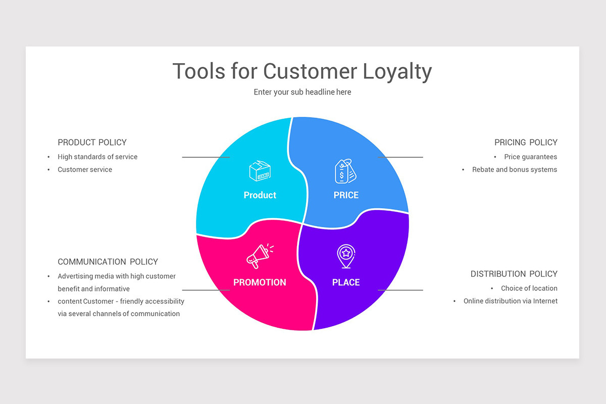 Customer Satisfaction and Customer Loyalty PowerPoint Template | Nulivo ...