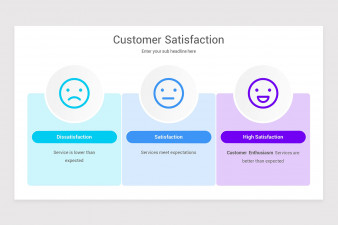 Customer Satisfaction and Customer Loyalty PowerPoint Template | Nulivo ...