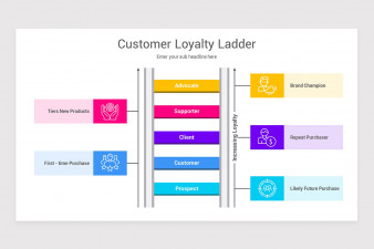 Customer Loyalty Ladder PowerPoint Template | Nulivo Market