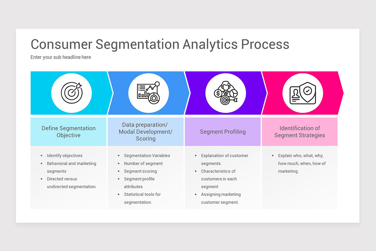 Customer Segmentation Powerpoint Ppt Template Nulivo Market