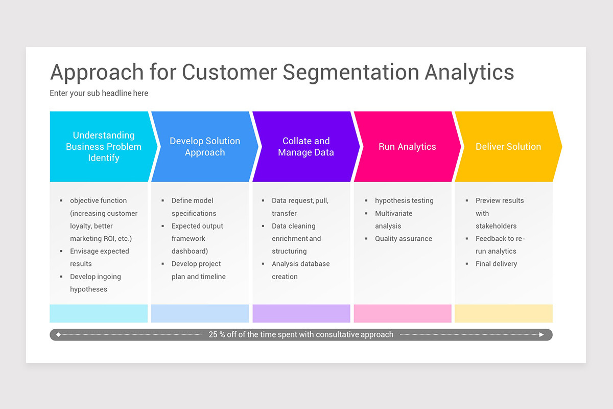Customer Segmentation Powerpoint Ppt Template Nulivo Market