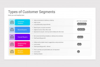 Customer Segmentation PowerPoint PPT Template | Nulivo Market