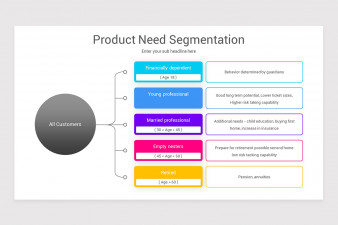 Customer Segmentation PowerPoint PPT Template | Nulivo Market