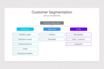 Customer Segmentation PowerPoint PPT Template | Nulivo Market