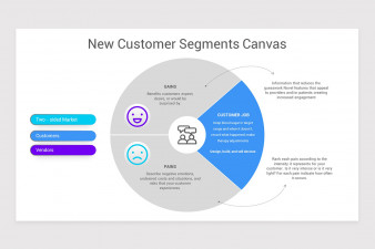 Customer Segmentation PowerPoint PPT Template | Nulivo Market