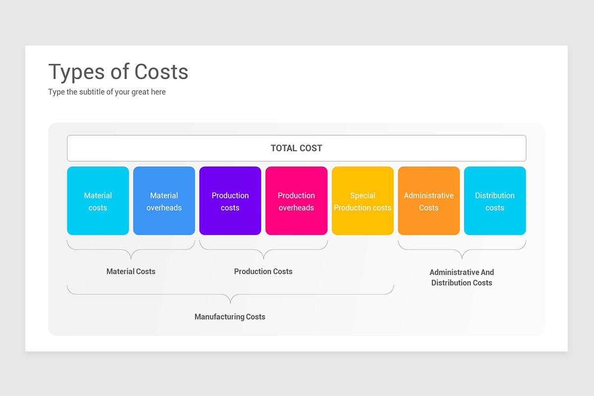 Cost Management Models Google Slides Template | Nulivo Market