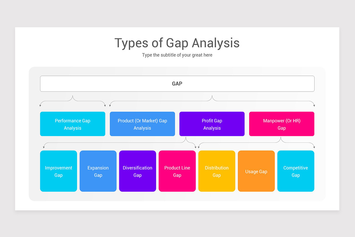 Gap Analysis Google Slides Template | Nulivo Market
