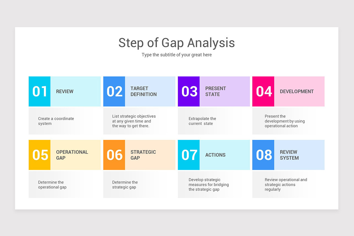 Gap Analysis Google Slides Template | Nulivo Market