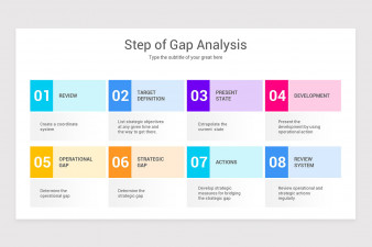 Gap Analysis Google Slides Template | Nulivo Market
