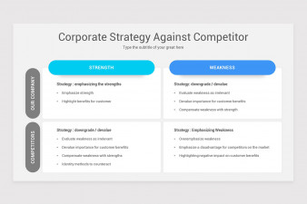 Competitive Landscape Analysis Keynote Template | Nulivo Market