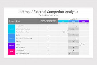 Competitive Landscape Analysis Keynote Template | Nulivo Market