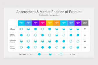 Competitive Landscape Analysis Keynote Template | Nulivo Market