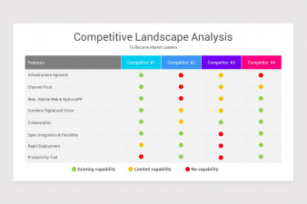 Competitive Landscape Analysis Keynote Template | Nulivo Market
