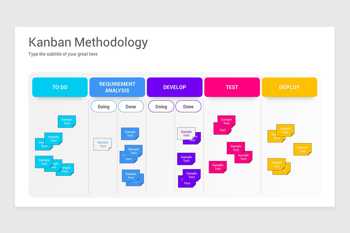 Kanban Methodology Google Slides Template | Nulivo Market