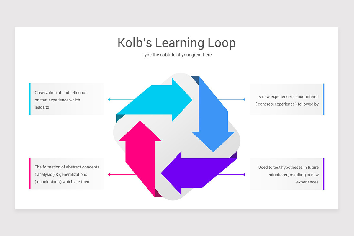 Kolb’s Learning Cycle Keynote Template | Nulivo Market